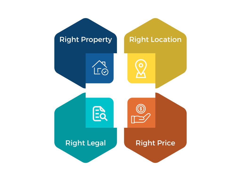 Aspire Proptech | Real Estate Marketing Solutions